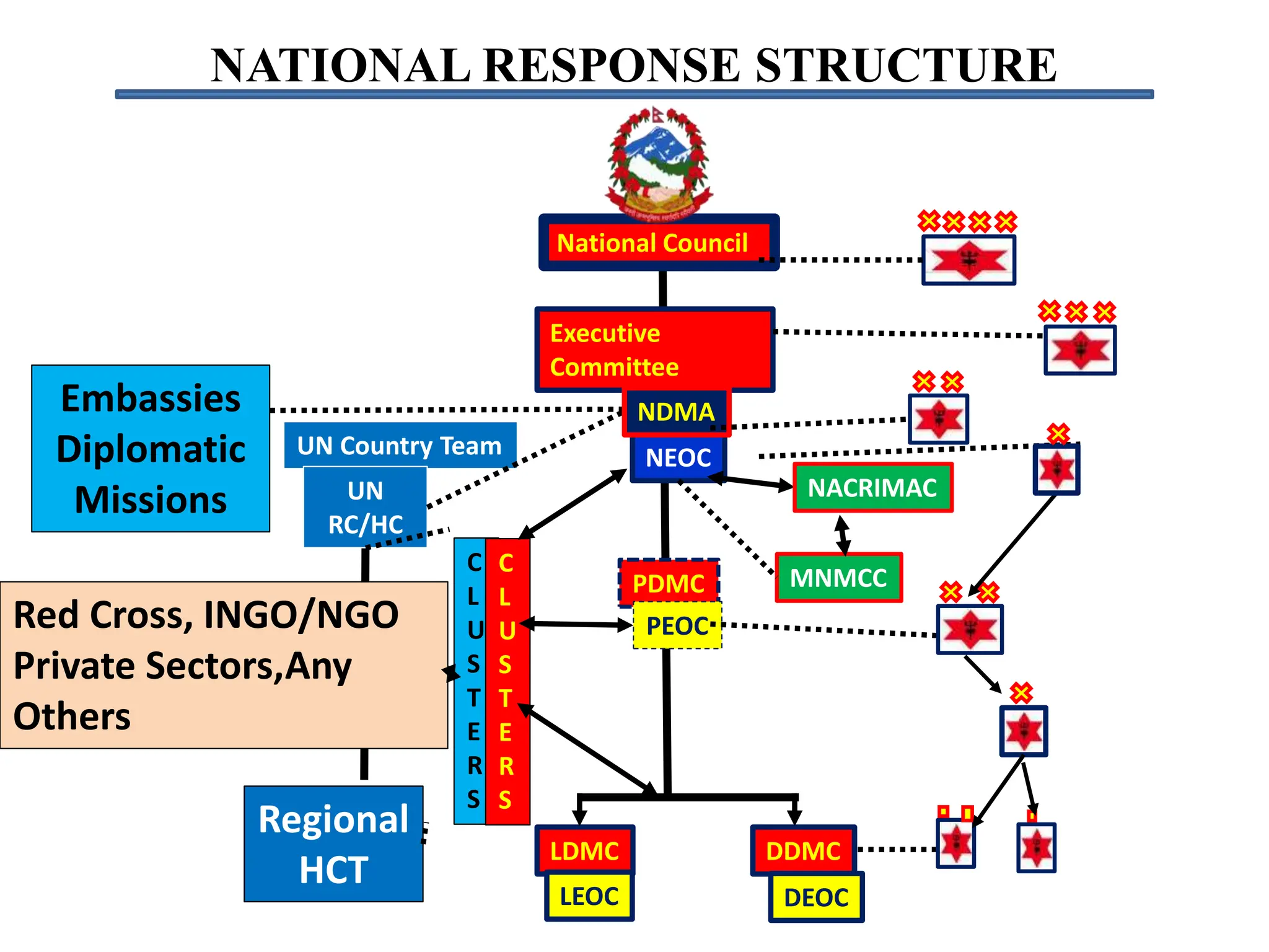 Role of NEPAL ARMY in Humanitarian assistance and disaster response.pptx