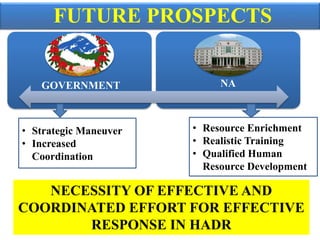 Role of NEPAL ARMY in Humanitarian assistance and disaster response ...