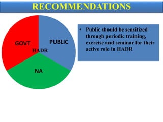 Role of NEPAL ARMY in Humanitarian assistance and disaster response ...