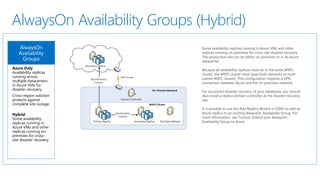 HA/DR options with SQL Server in Azure and hybrid | PPTX