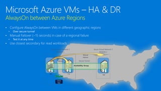 HA/DR options with SQL Server in Azure and hybrid | PPTX