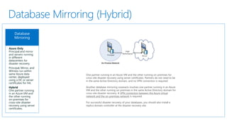 HA/DR options with SQL Server in Azure and hybrid | PPTX