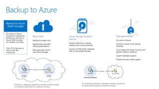 HA/DR options with SQL Server in Azure and hybrid | PPTX