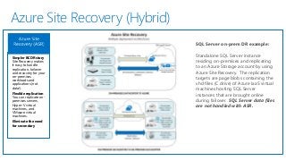 HA/DR options with SQL Server in Azure and hybrid | PPTX