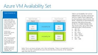 HA/DR options with SQL Server in Azure and hybrid | PPTX