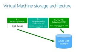 HA/DR options with SQL Server in Azure and hybrid | PPTX