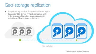 HA/DR options with SQL Server in Azure and hybrid | PPTX
