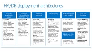 HA/DR options with SQL Server in Azure and hybrid | PPTX