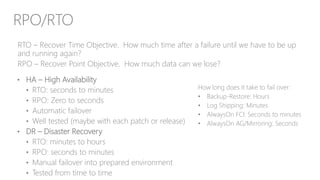 HA/DR options with SQL Server in Azure and hybrid | PPTX