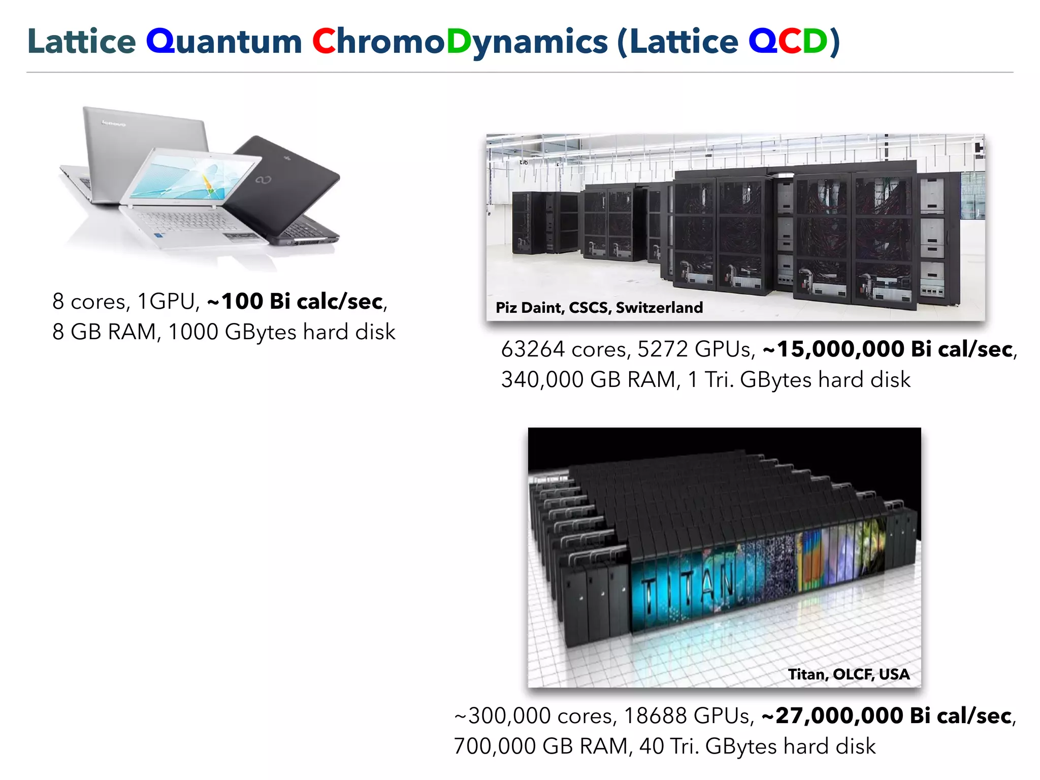 Introduction To Hadron Structure From Lattice Qcd Ppt