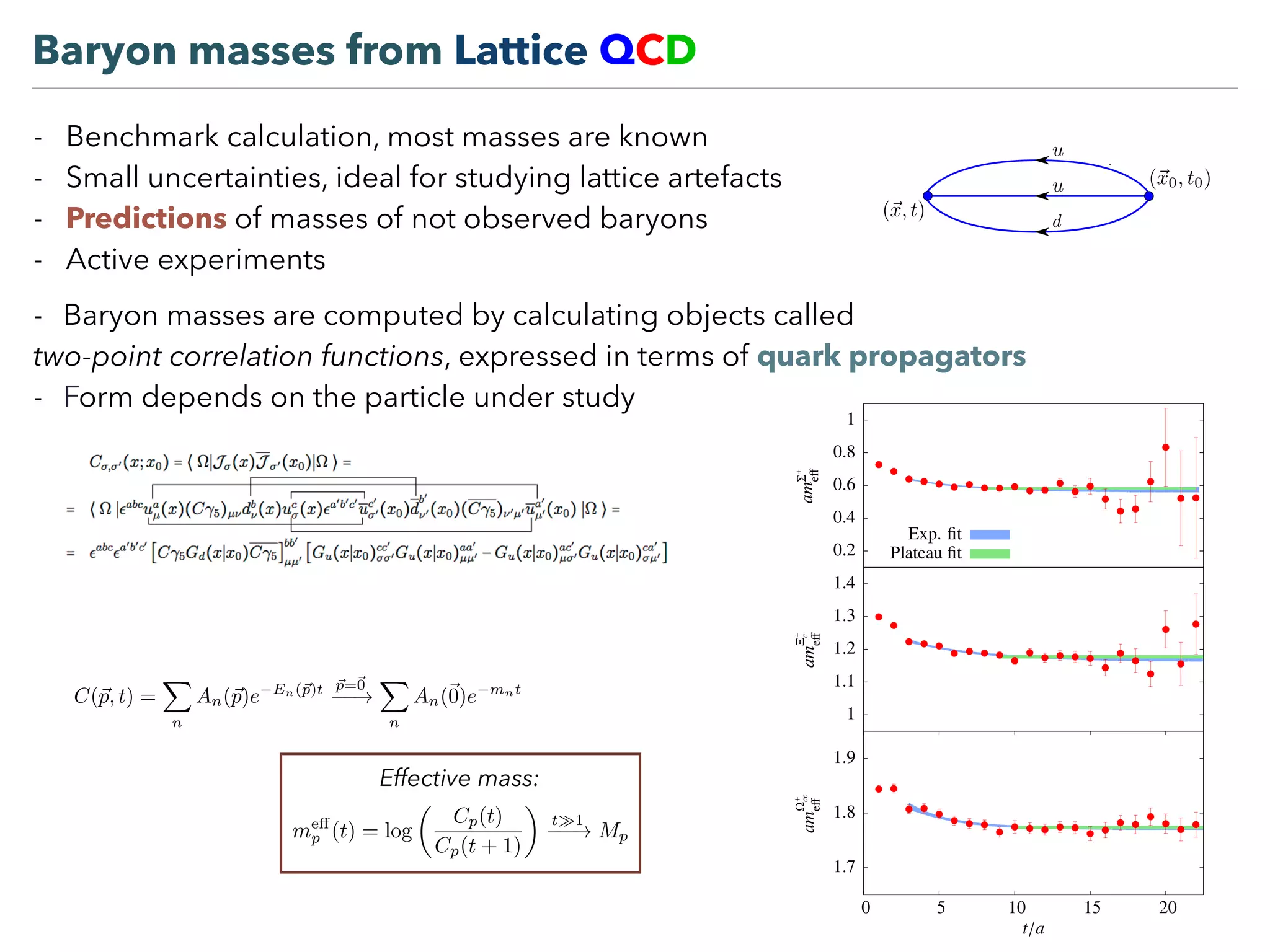 Introduction To Hadron Structure From Lattice Qcd Ppt