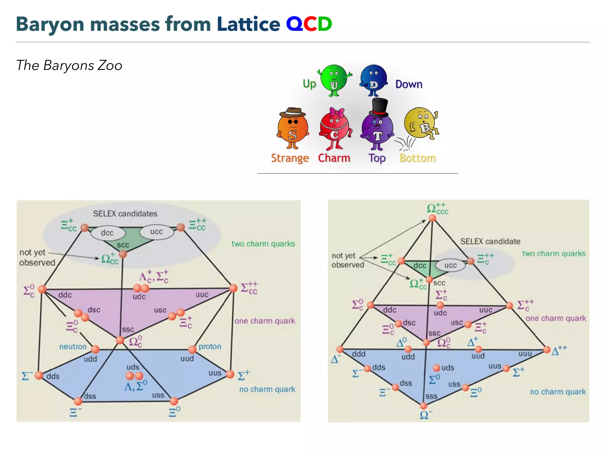 Introduction To Hadron Structure From Lattice Qcd Ppt