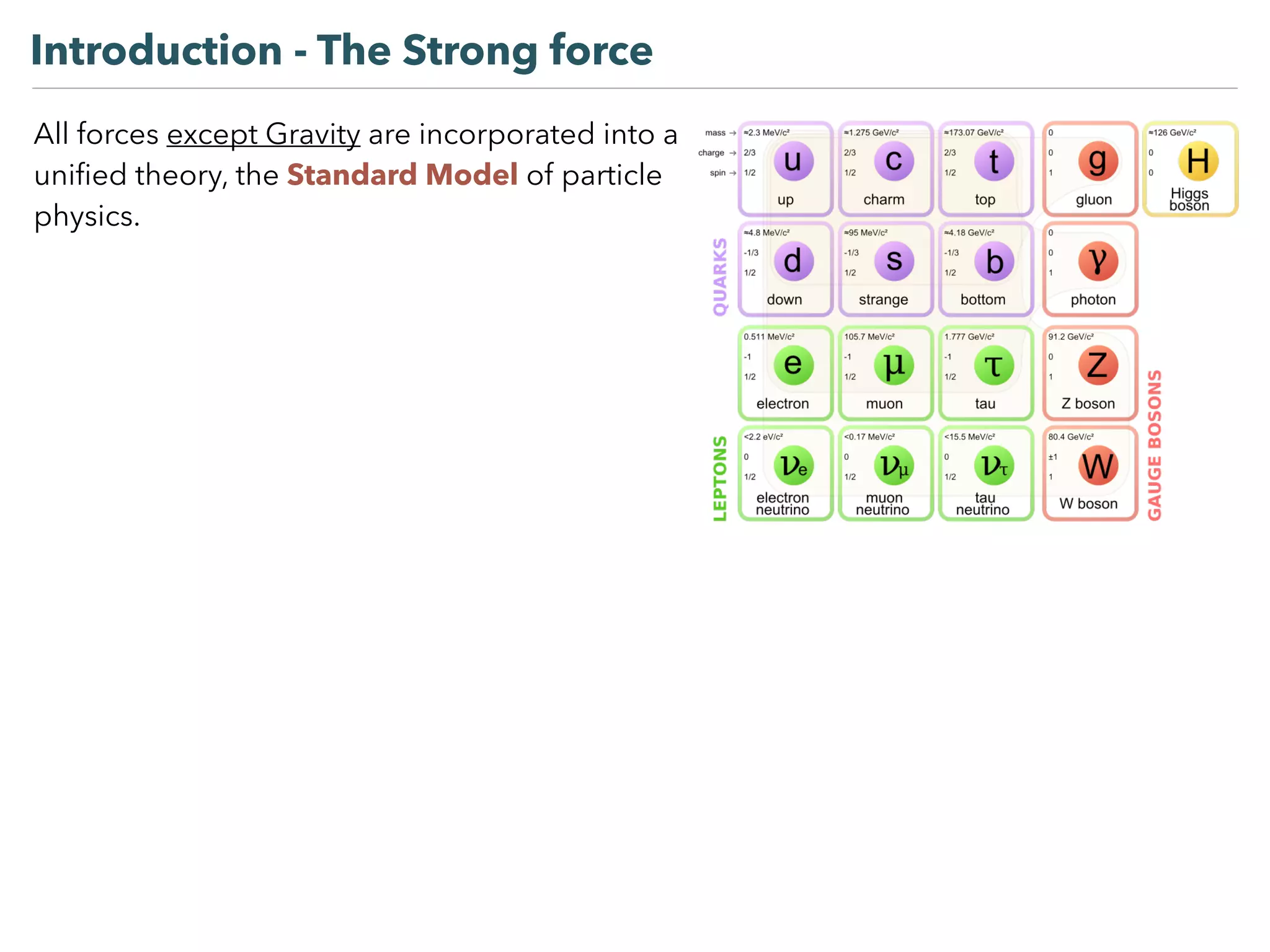 Introduction To Hadron Structure From Lattice Qcd Ppt