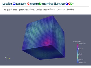 Introduction to Hadron Structure from Lattice QCD | PDF