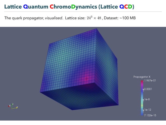 Introduction To Hadron Structure From Lattice Qcd Ppt
