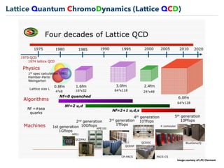 Introduction to Hadron Structure from Lattice QCD | PDF
