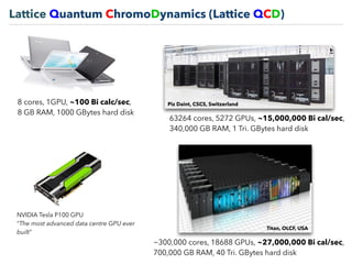 Introduction to Hadron Structure from Lattice QCD | PDF