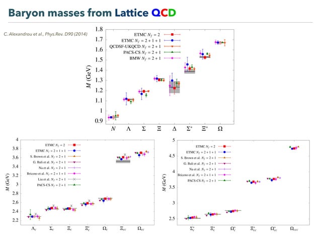 Introduction To Hadron Structure From Lattice Qcd Ppt