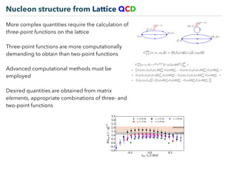 Introduction to Hadron Structure from Lattice QCD | PDF