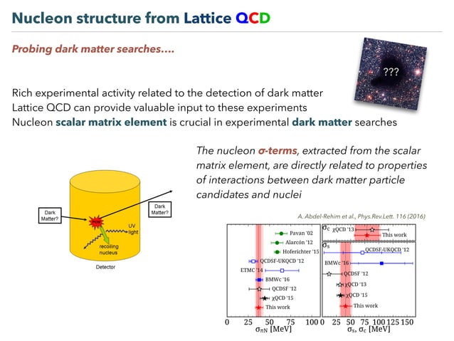 Introduction To Hadron Structure From Lattice Qcd Ppt
