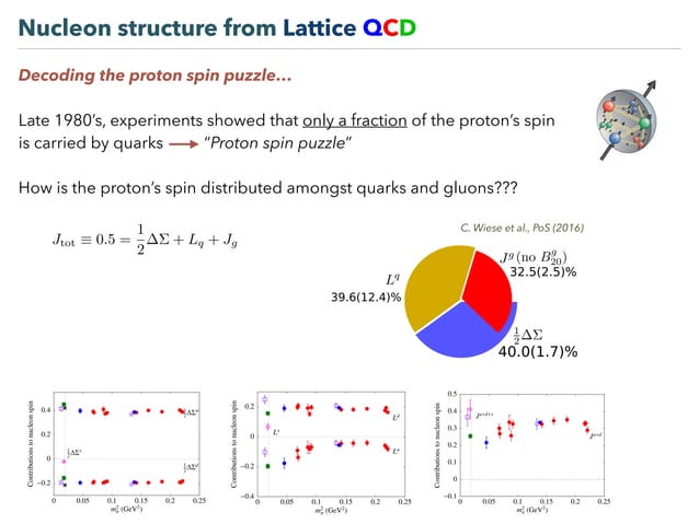 Introduction To Hadron Structure From Lattice Qcd Ppt