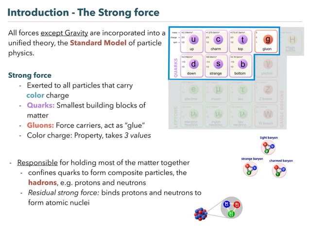 Introduction To Hadron Structure From Lattice Qcd Ppt