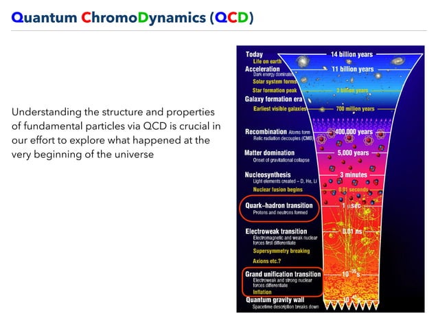 Introduction To Hadron Structure From Lattice Qcd Ppt
