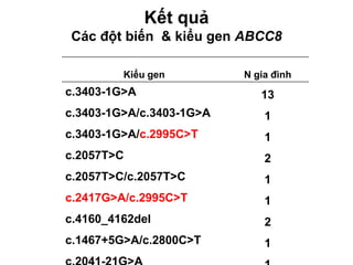 Ha duong mau do insulin | PDF