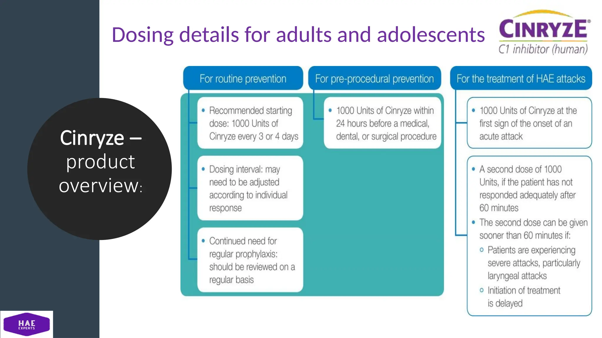 Hereditary angioedema managment2024.pptx