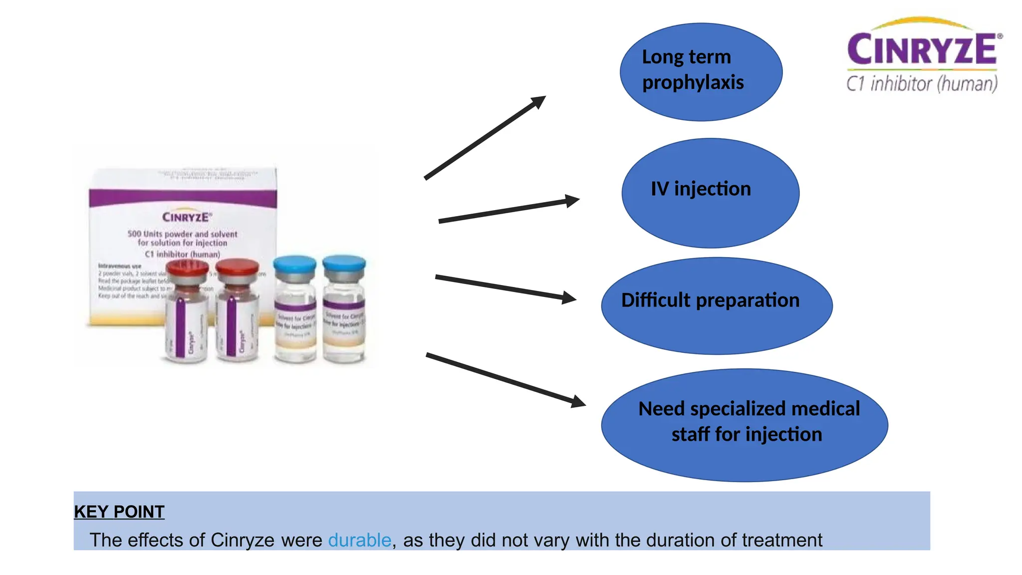 Hereditary angioedema managment2024.pptx