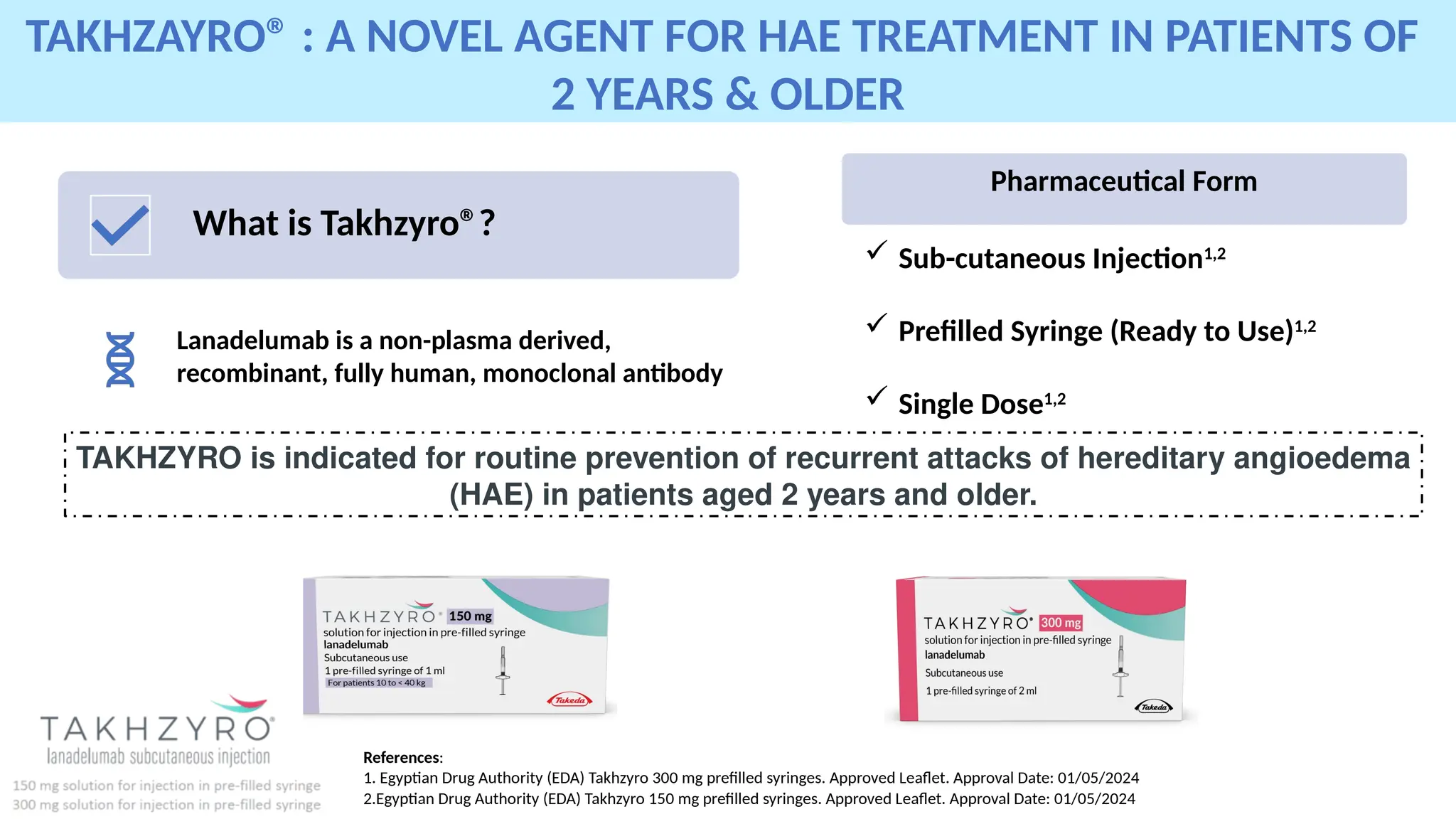 Hereditary angioedema managment2024.pptx