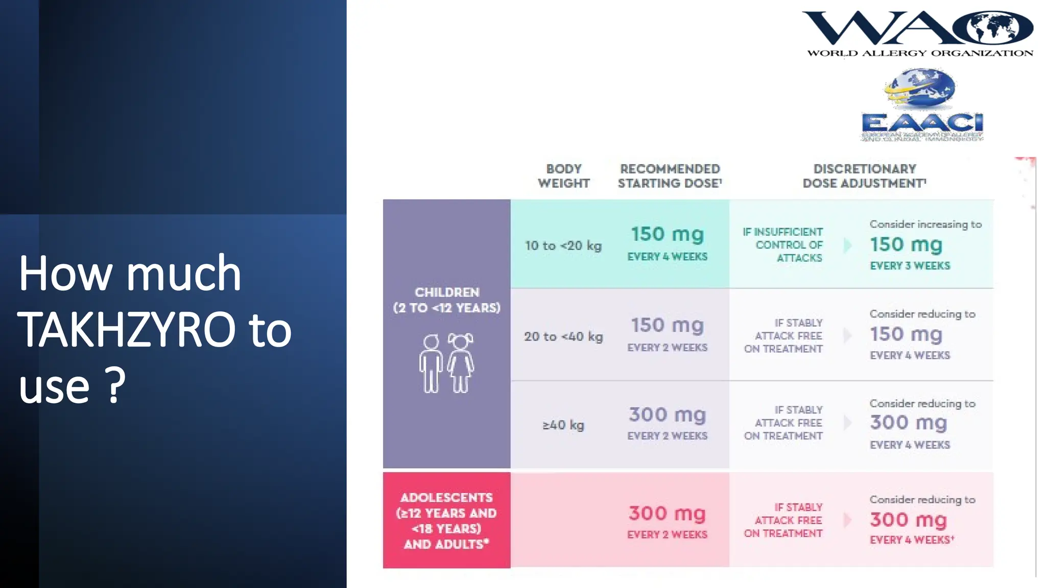 Hereditary angioedema managment2024.pptx