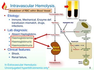 Haem13 hemolytic anemia - acquired | PPTX