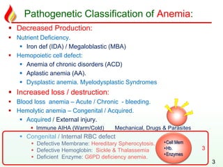 Anemia 4 hemolytic congenital | PPTX