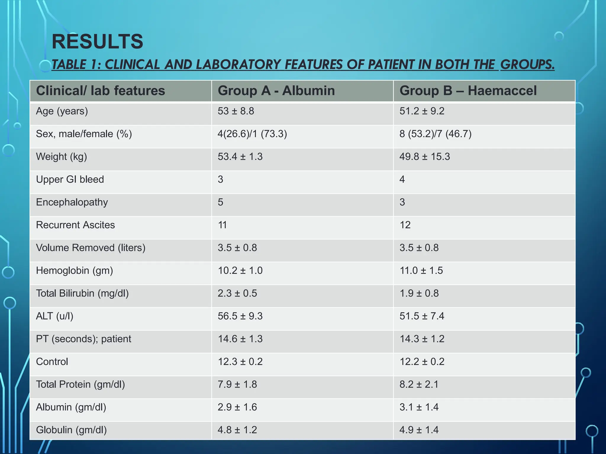 Haemaccel study detailed PPT (1).pptx