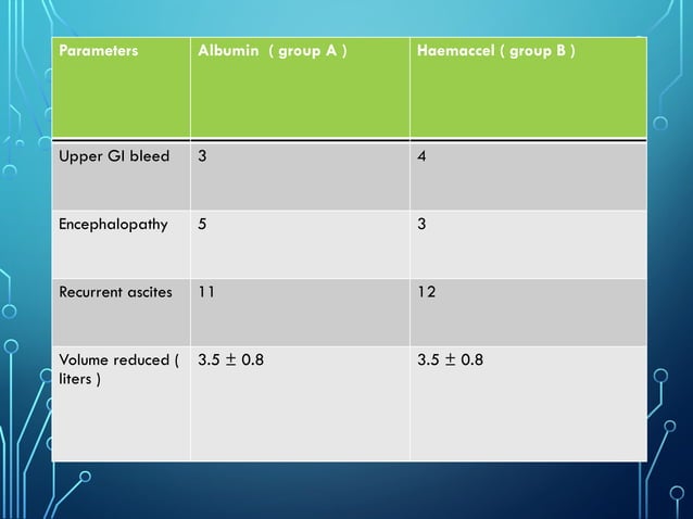 Haemaccel study detailed PPT (1).pptx