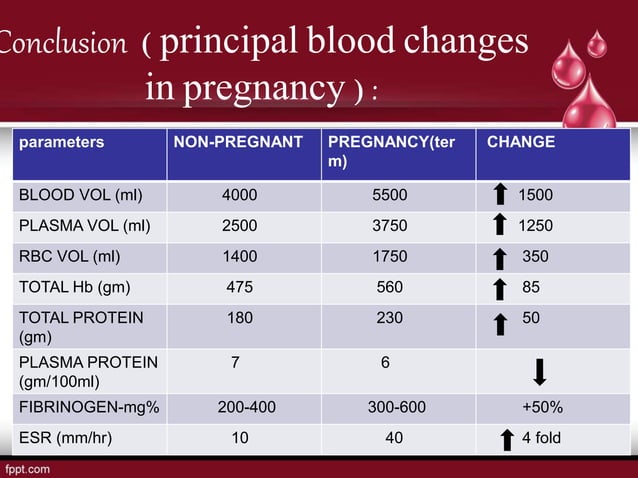 normal physiological haematological changes during pregnancy | PPT