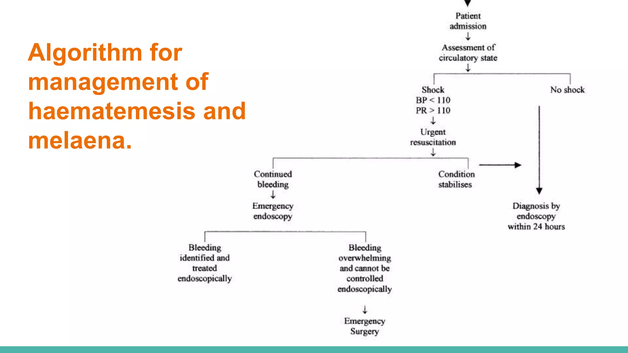 Haematemesis and malena | PPTX
