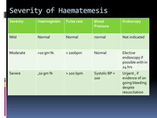 Haematemssis in pregnancy | PPTX