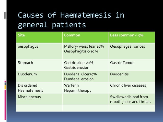 Haematemssis in pregnancy