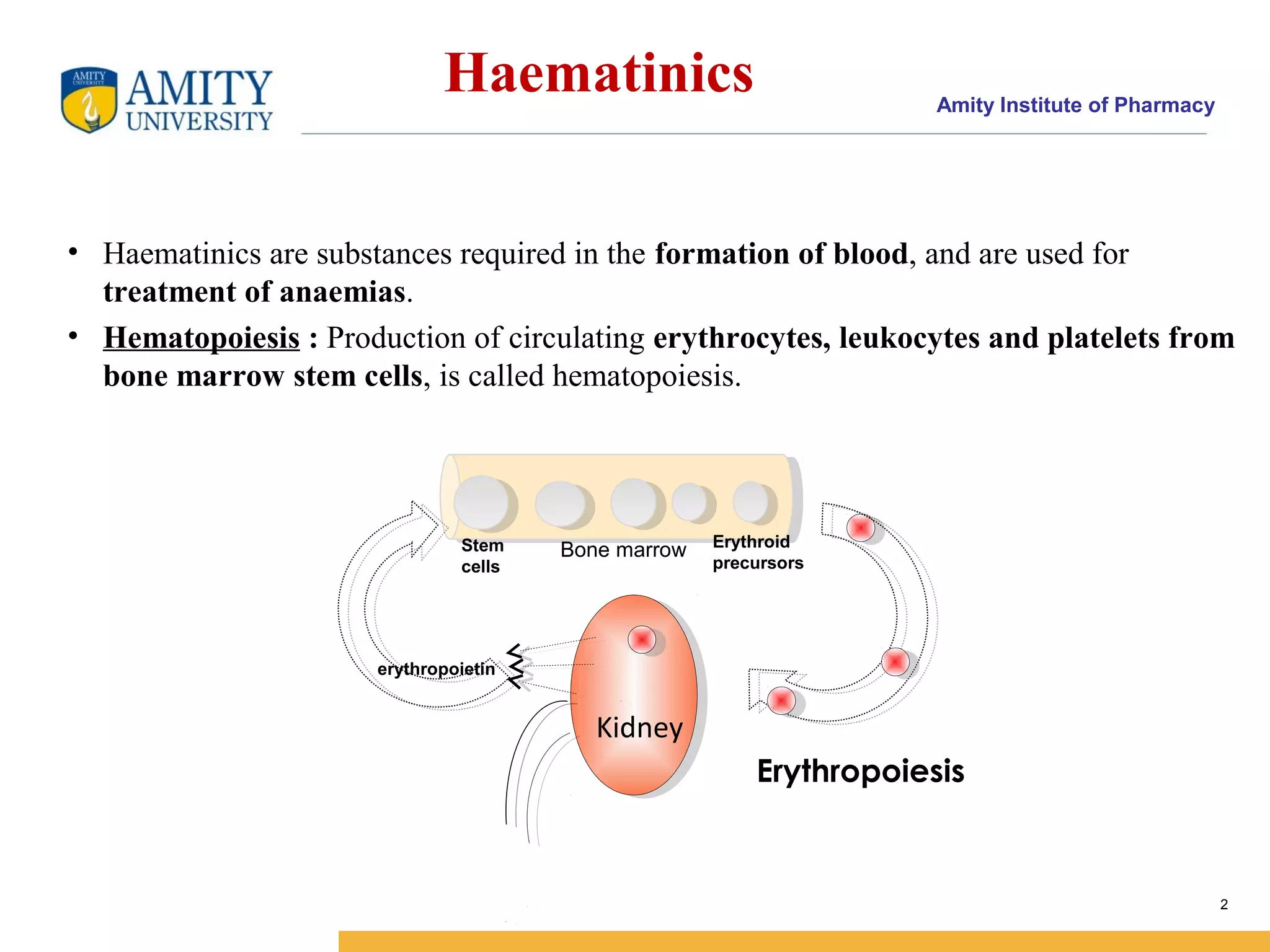 Haematinics | PPT