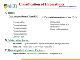 Haematinics | PPT