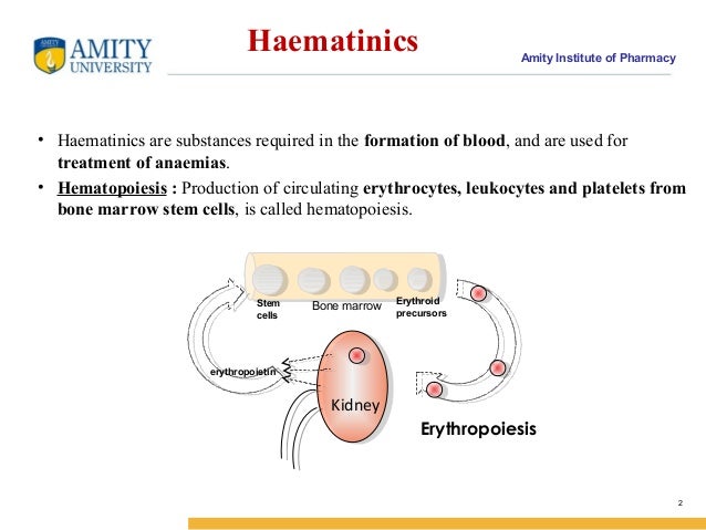 Haematinics