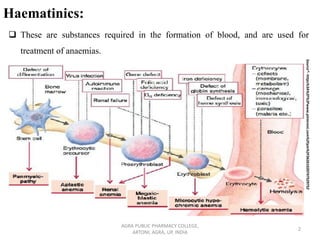 Haematinics | PPT