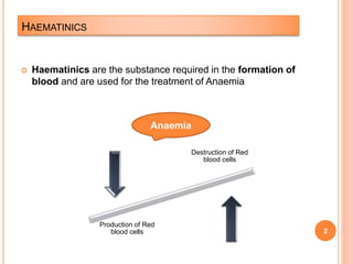 Hematinics.pptx