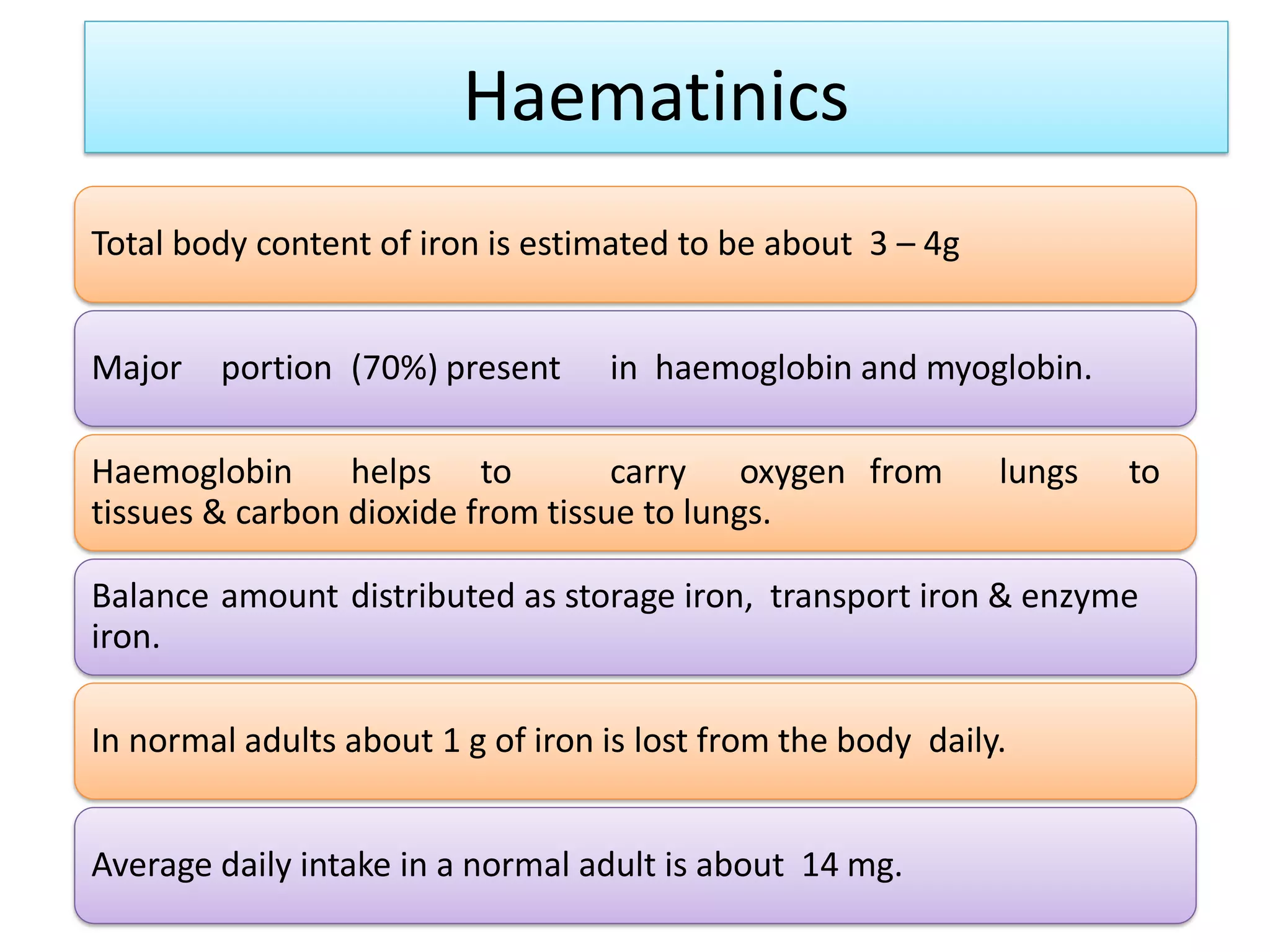 Haematinics | PDF