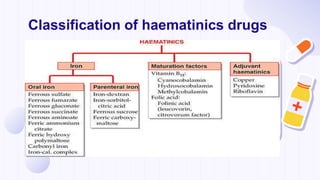 HAEMATINICS | PPTX