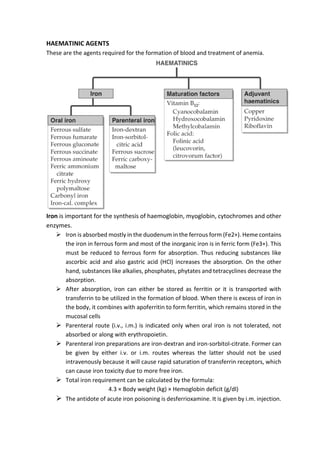 Haematinics , hematopoietic system, anaemia, clinical uses | PDF