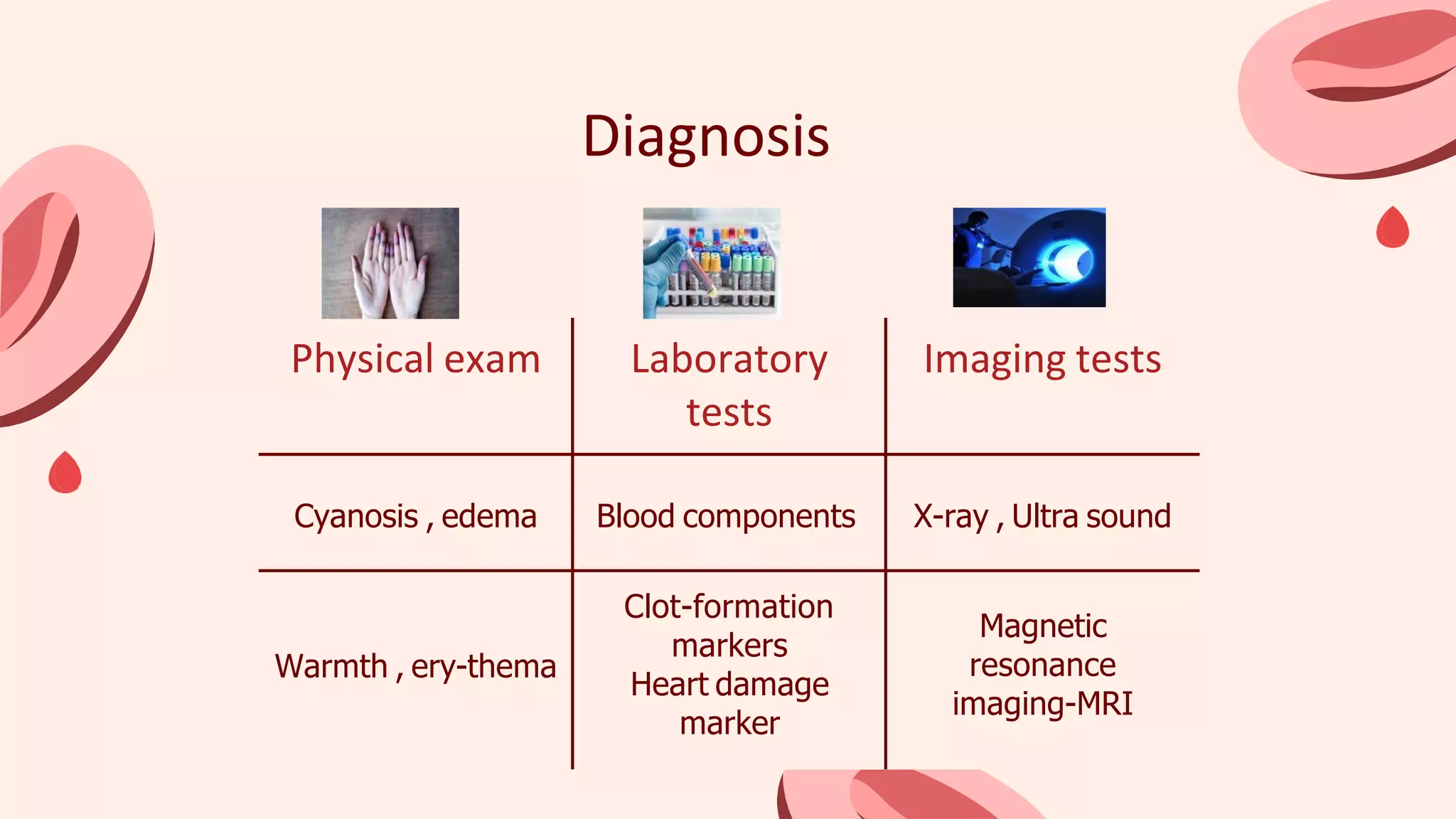 hemostasis and thrombosis | PDF