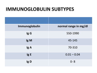 Haematological assessment | PPTX